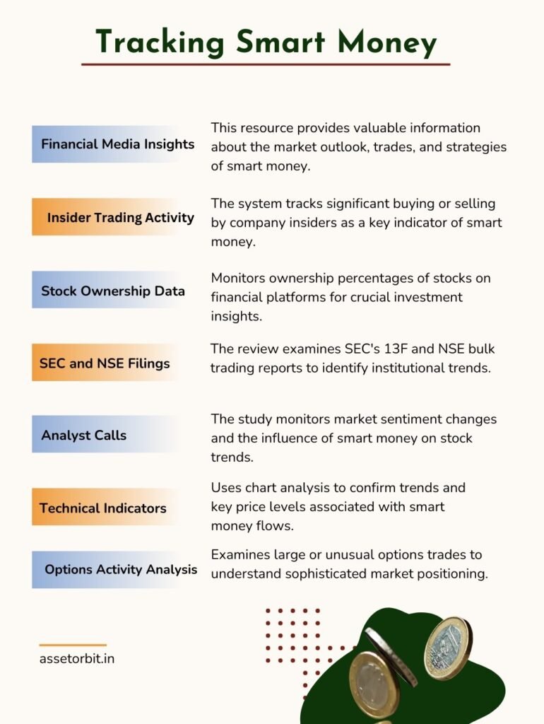 WHAT IS SMART MONEY CONCEPT? – AssetOrbit