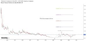 9 BEST MULTIBAGGER STOCKS TO BUY FOR 2024 – AssetOrbit