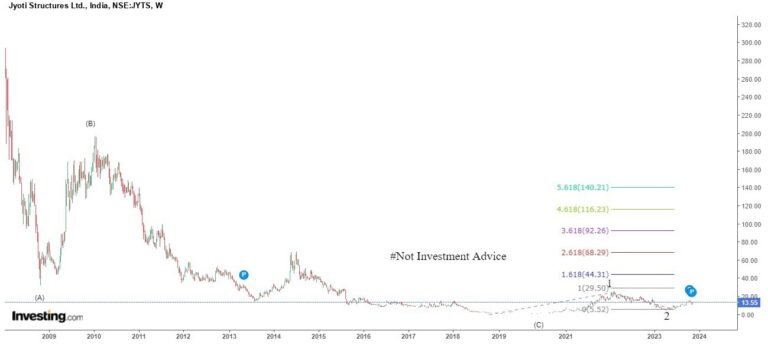 9 BEST MULTIBAGGER STOCKS TO BUY FOR 2024 – AssetOrbit