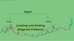 HOW TO IDENTIFY AND TRADE LEADING AND ENDING DIAGONAL PATTERNS – AssetOrbit