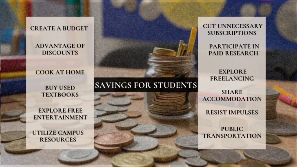 HOW TO SAVE MONEY AS A STUDENT? #BEST MONEY SAVING TRICKS – AssetOrbit