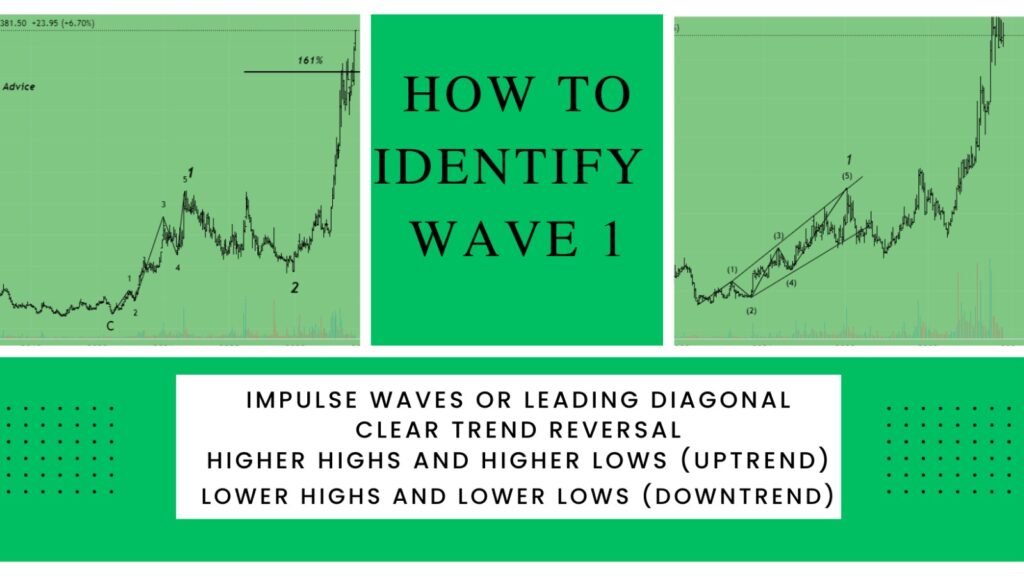 Active Income vs. Passive Income #Which is The Best? – AssetOrbit