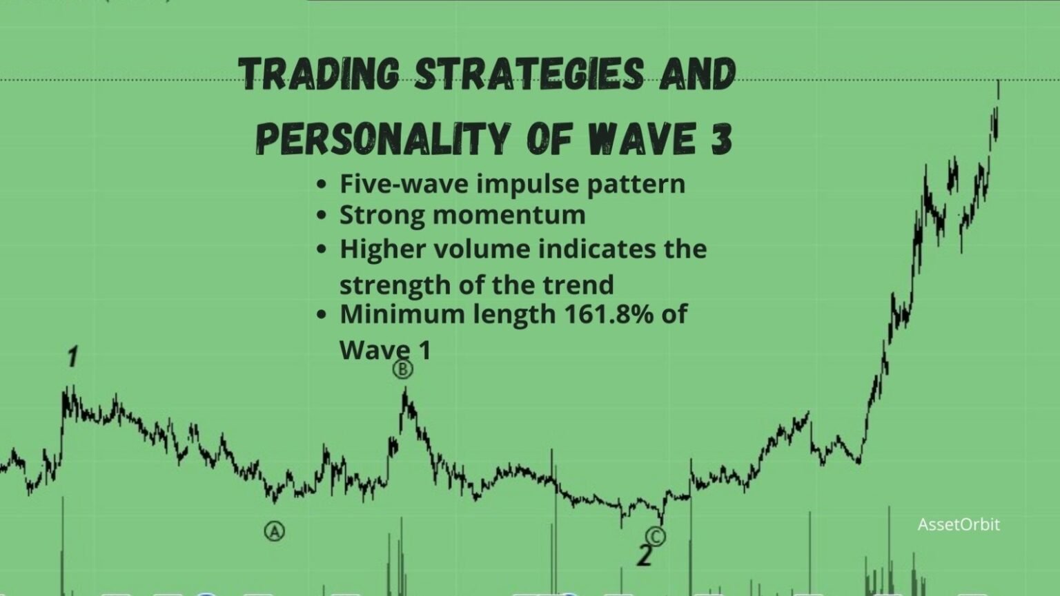 PRICE ACTION AND PERSONALITY OF WAVE 3 #TRADING STRATEGIES IN 3RD WAVE ...