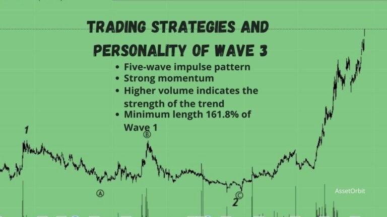 PRICE ACTION AND PERSONALITY OF WAVE 3 #TRADING STRATEGIES IN 3RD WAVE ...