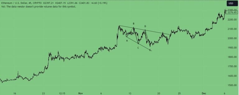 TRIANGLE CORRECTIONS IN ELLIOTT WAVE ANALYSIS #ABCDE PATTERNS – AssetOrbit