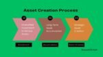STRATEGIC ASSET CREATION FOR FINANCIAL PROSPERITY AND LONG-TERM SUCCESS ...