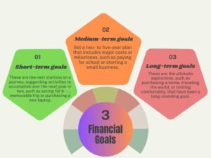 FINANCIAL GOALS FOR STUDENTS: HOW TO SET AND ACHIEVE THEM? – AssetOrbit
