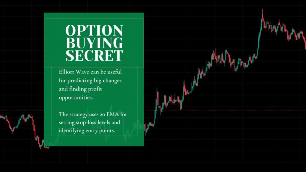 OPTION BUYING SECRET; MAXIMIZE PROFITS WITH ELLIOTT WAVE AND EMA ...