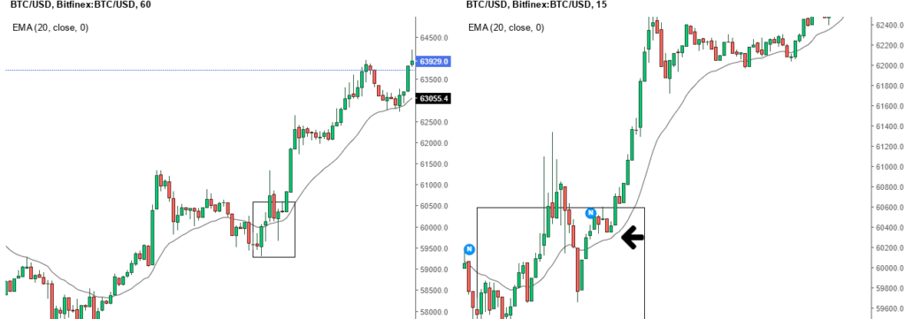PROVEN STRATEGY FOR PROFITABLE CRYPTO TRADING USING EMA – AssetOrbit