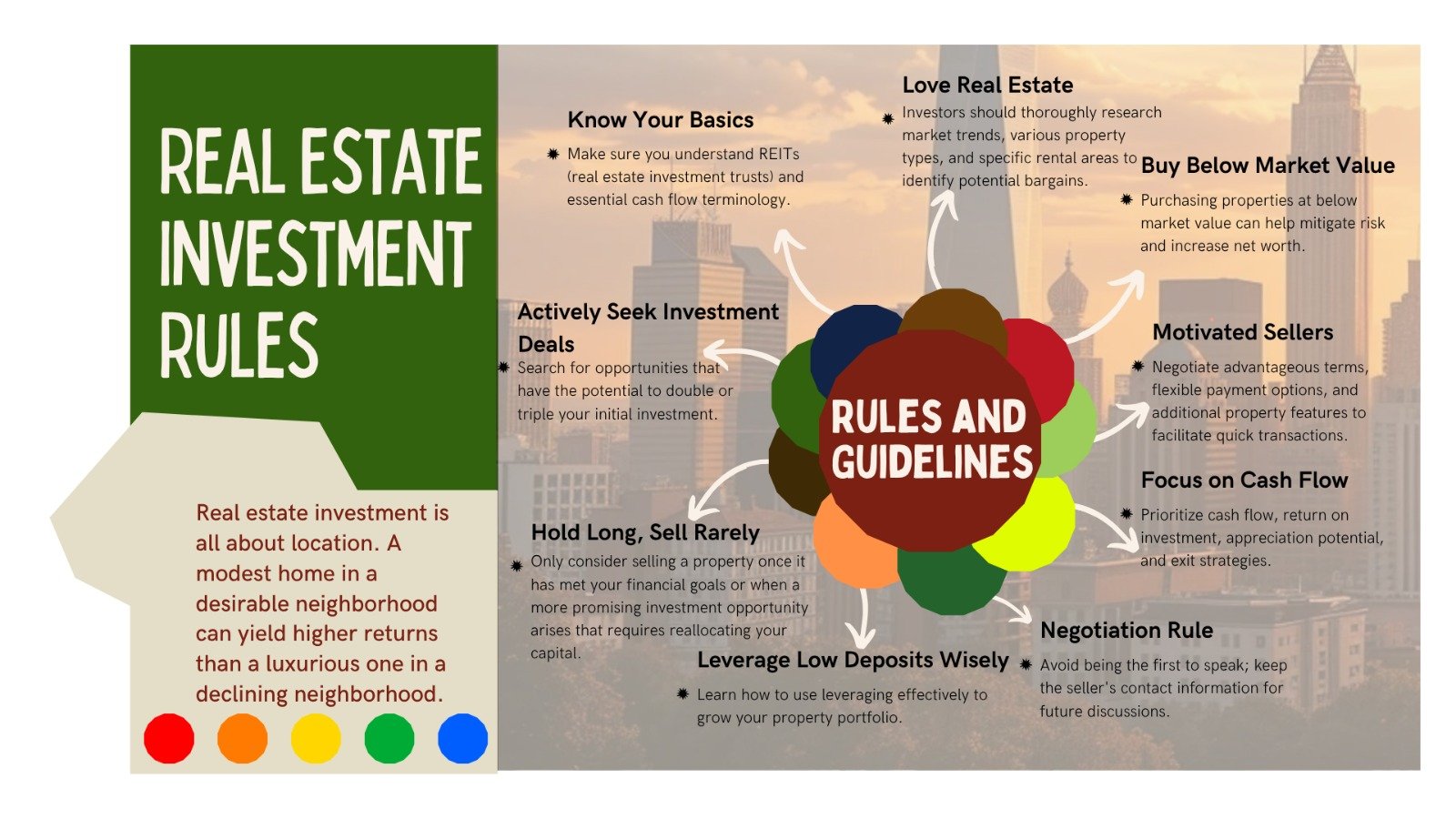 REAL ESTATE INVESTMENT RULES: PROVEN PRINCIPLES FOR GROWING WEALTH ...